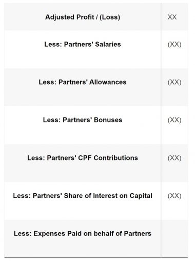 Guide On How To File Your Income Tax As A Partnership, Limited ...