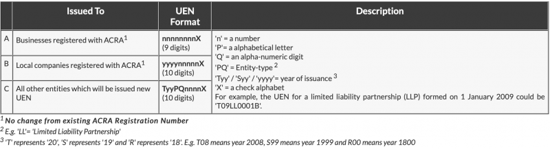 Complete Guide To Understanding UEN For Singapore Businesses ...