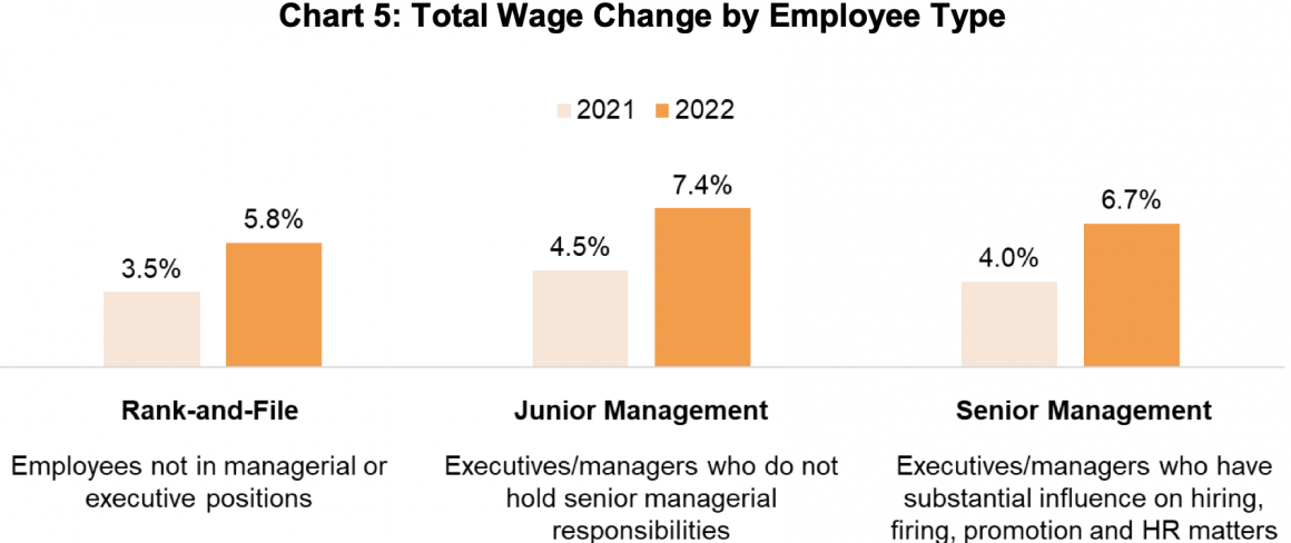 Employees Got The Highest Wage Growth In Over A Decade. Here’s What The ...