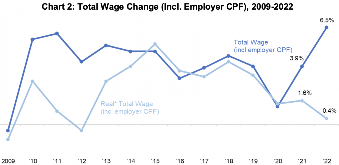 Employees Got The Highest Wage Growth In Over A Decade. Here’s What The ...