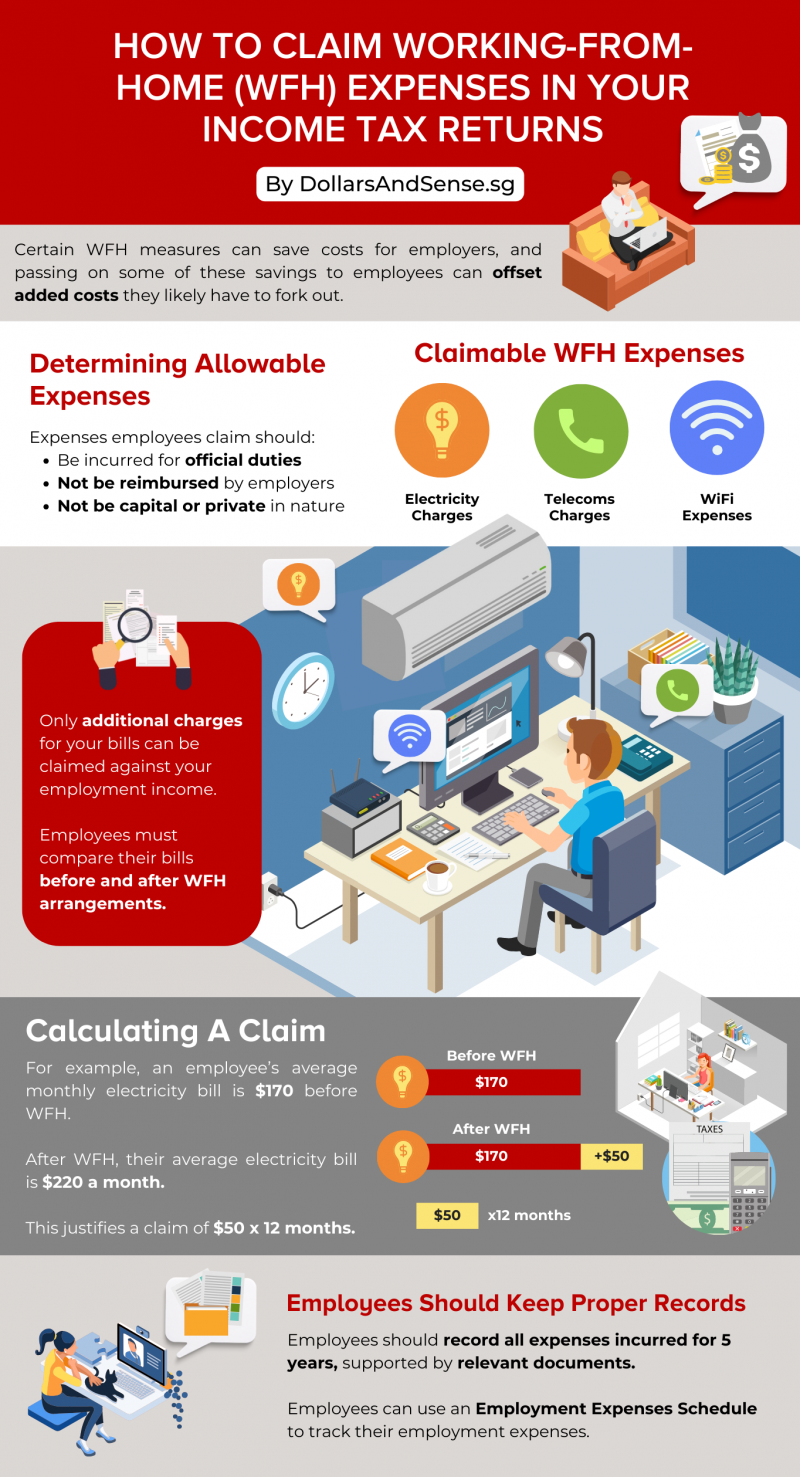 How Employees Can Claim Working-From-Home (WFH) Expenses In Their ...