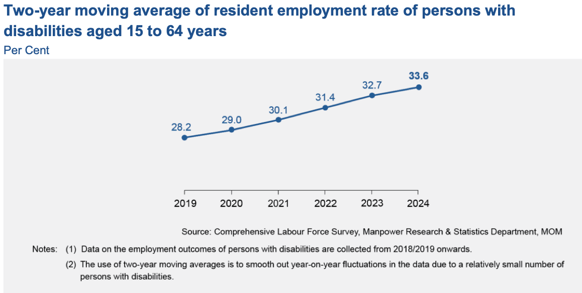5 Big Realities About Singapore’s Ageing Workforce We Learned From The ...