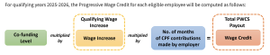 Progressive Wage Credit Scheme (PWCS): What Businesses Need To Know ...