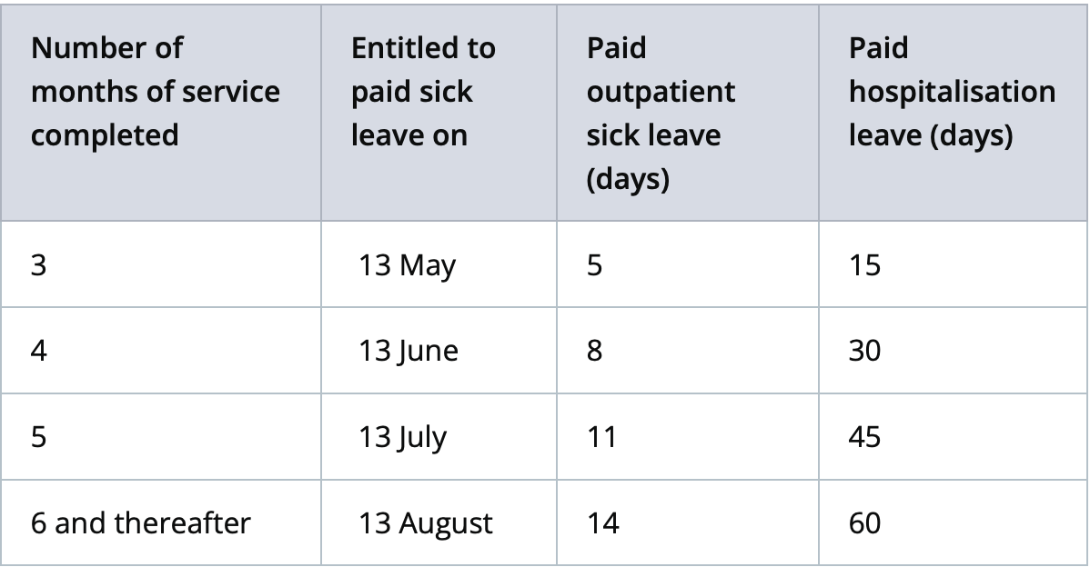 Understanding Hospitalisation Leaves In Singapore, And Some Of The Dos ...