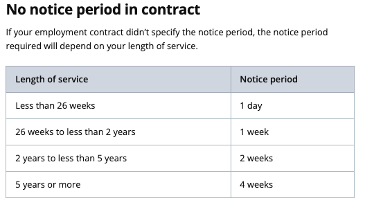 Is A Longer Period More Beneficial For Employers Or Employees ...