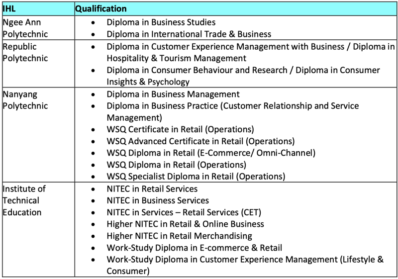 Guide To The Progressive Wage Model For Retail Sector | DollarsAndSense ...