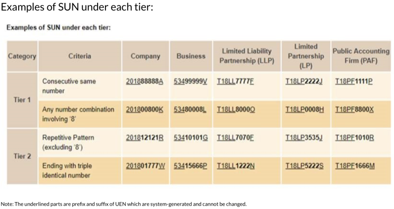 Complete Guide To Understanding UEN For Singapore Businesses ...