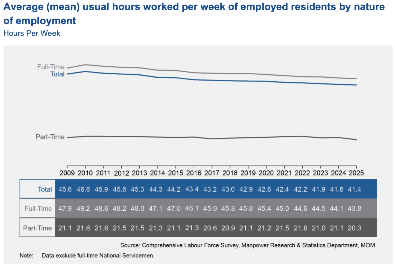 What Is The Average Working Hours In Singapore For Full-Time And Part ...
