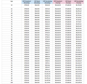 New CPF Escalating Life Payout Plan – Our Early Thoughts