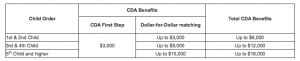 Step-by-Step Guide To Opening A Child Development Account (CDA)