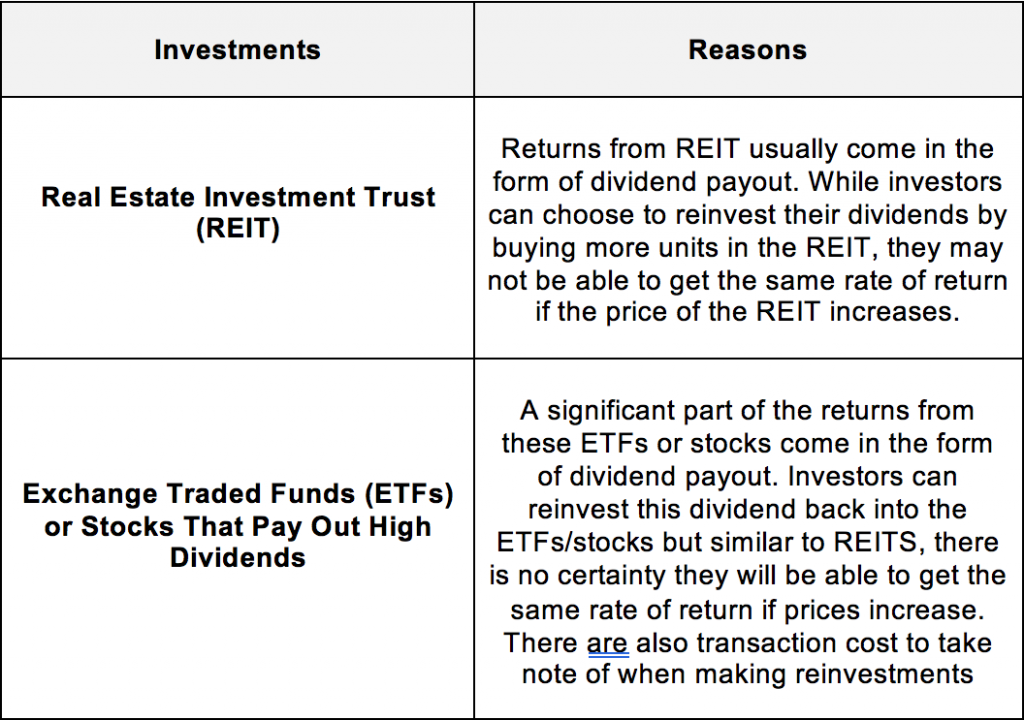 Compounding Your Returns Over The Long Term? Here Are The Investments ...