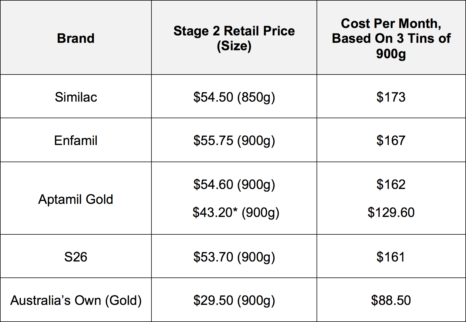 Average Monthly Cost Of Formula For A Baby Baby Viewer