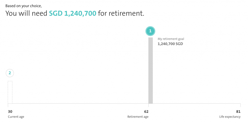 Early Retirement In Singapore: Here Are 5 Important Questions You Need ...