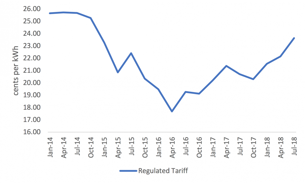 Open Electricity Market Cheatsheet: How To Choose The Electricity Plan ...