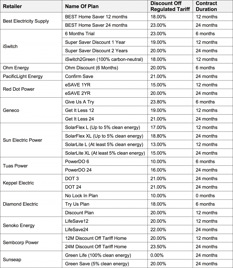 Open Electricity Market Cheatsheet: How To Choose The Electricity Plan ...
