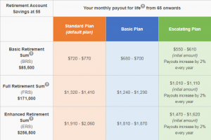 [Beginners' Guide] Understanding CPF LIFE And Your Monthly Payouts When ...