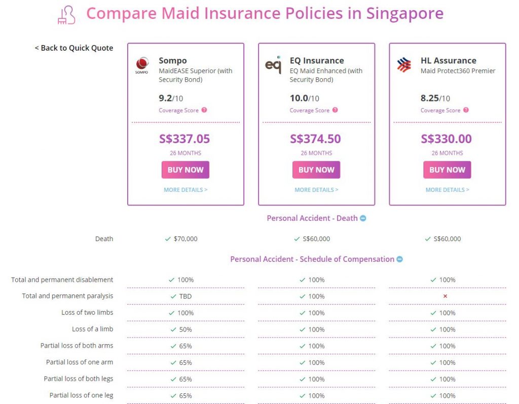 Step-By-Step Guide To Comparing And Choosing The Most Suitable Maid ...