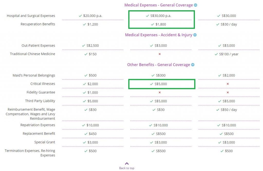 Step-By-Step Guide To Comparing And Choosing The Most Suitable Maid ...
