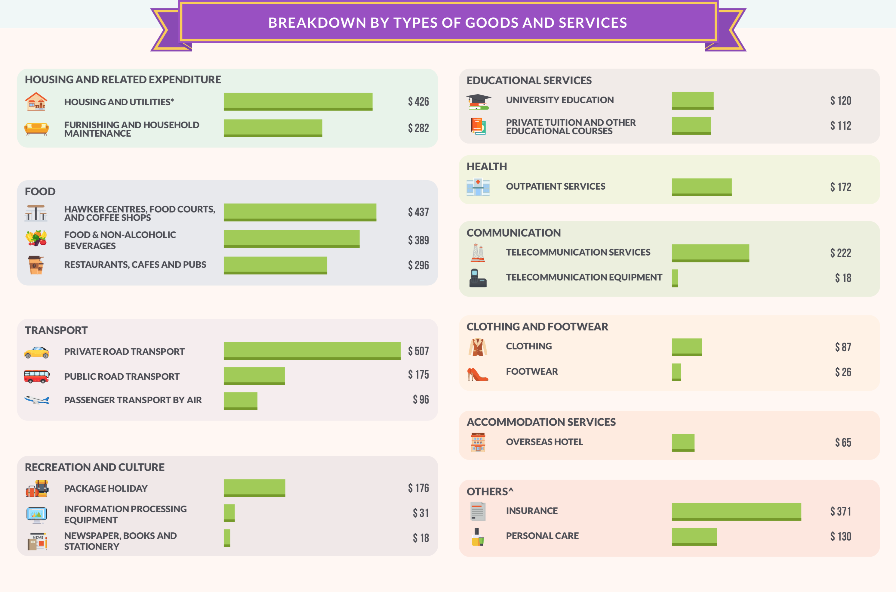 5 Earning And Spending Trends We Learned About Singapore Households
