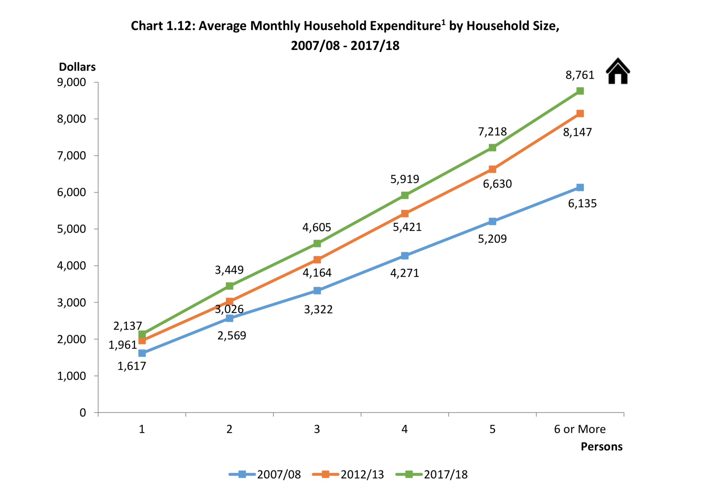 5 Earning And Spending Trends We Learned About Singapore Households