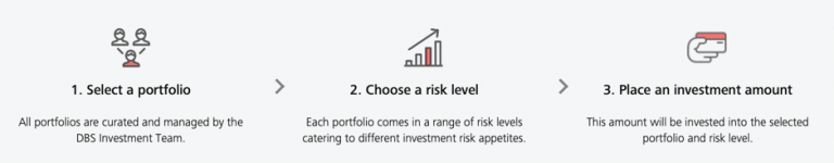 Pros And Cons Of Investing Through The DBS digiPortfolio