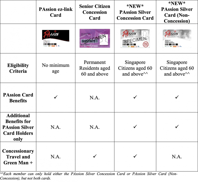 PAssion Silver Card For Seniors: Here's What It Means And What You Can ...