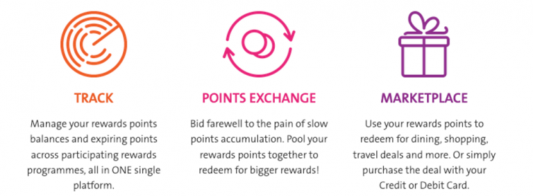 Guide To Using OCBC STACK Rewards – Is This Loyalty Programme A Worth ...