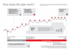 Want To Invest For Your Retirement But Are Afraid To Lose Money? Here’s ...