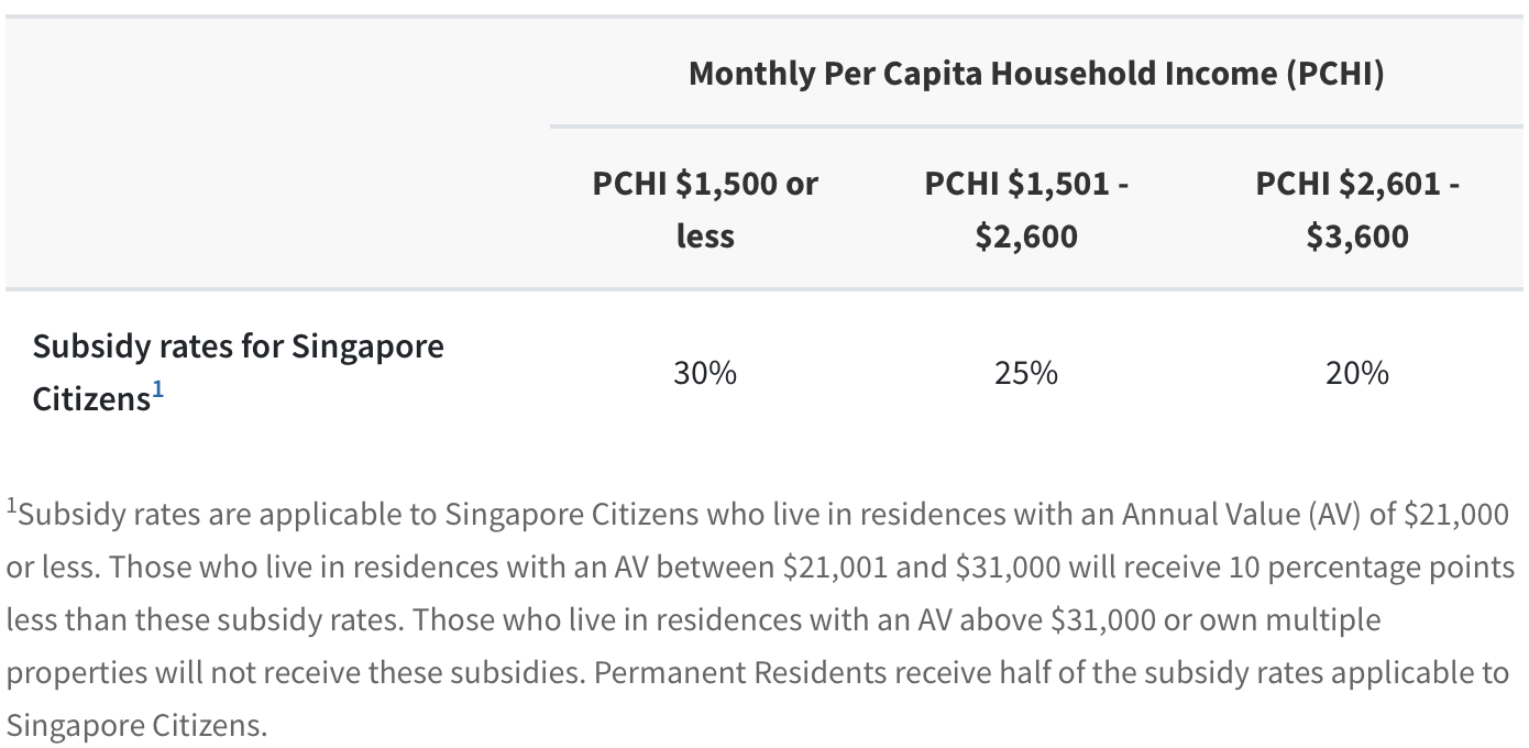 Complete Guide To Understanding CareShield Life – Money Smart Girl