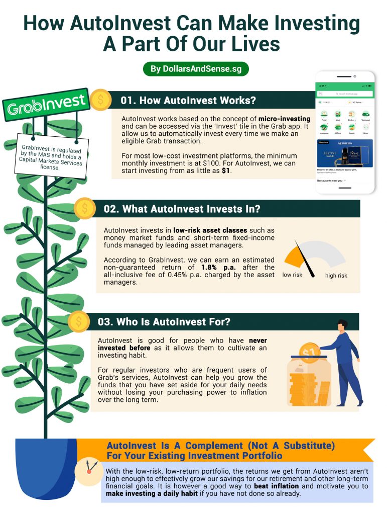 How AutoInvest By GrabInvest Can Make Investing A Part Of Our Lives