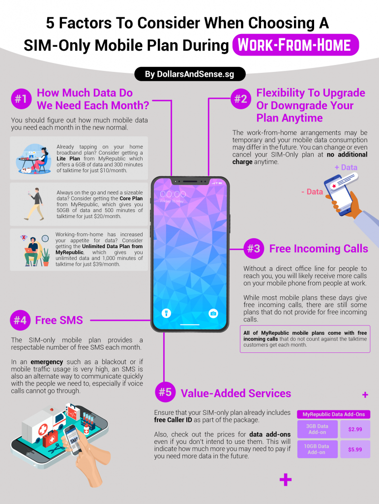 5 Factors To Consider When Choosing A SIM-Only Mobile Plan During Work ...
