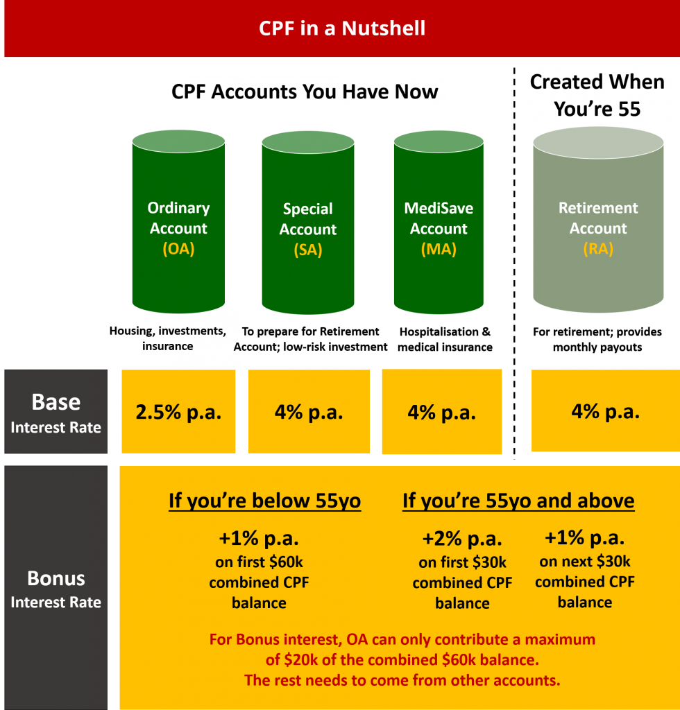 The Ultimate Guide To CPF 5 Ways To Optimise Become A CPF