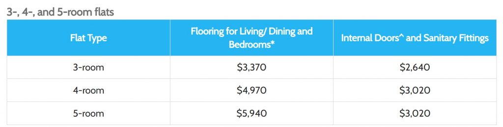 Complete Guide To HDB's Optional Component Scheme (OCS)