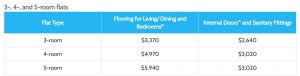 Complete Guide To HDB's Optional Component Scheme (OCS)