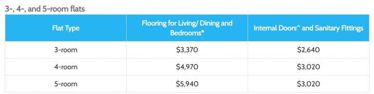 Complete Guide To HDB's Optional Component Scheme (OCS)