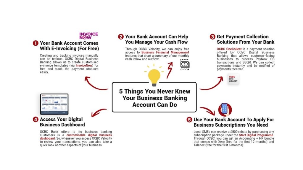 5 Things You Never Knew Your Business Banking Account Can Do (Besides ...