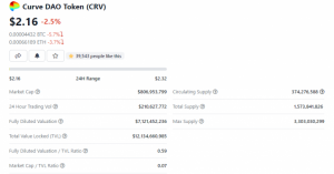 The Difference Between A Market Cap And A Fully Diluted Market Cap In ...