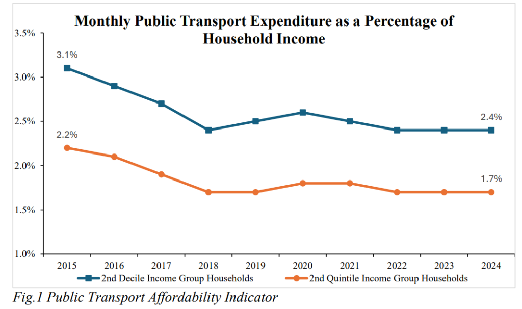 Bus & Train Fares Are Increasing By 5%. How Are Public Transport Prices ...