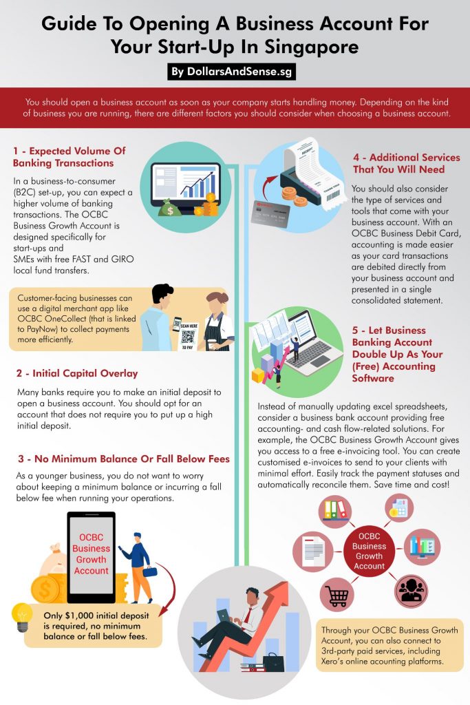 Guide To Opening A Business Account For Your Start-Up In Singapore