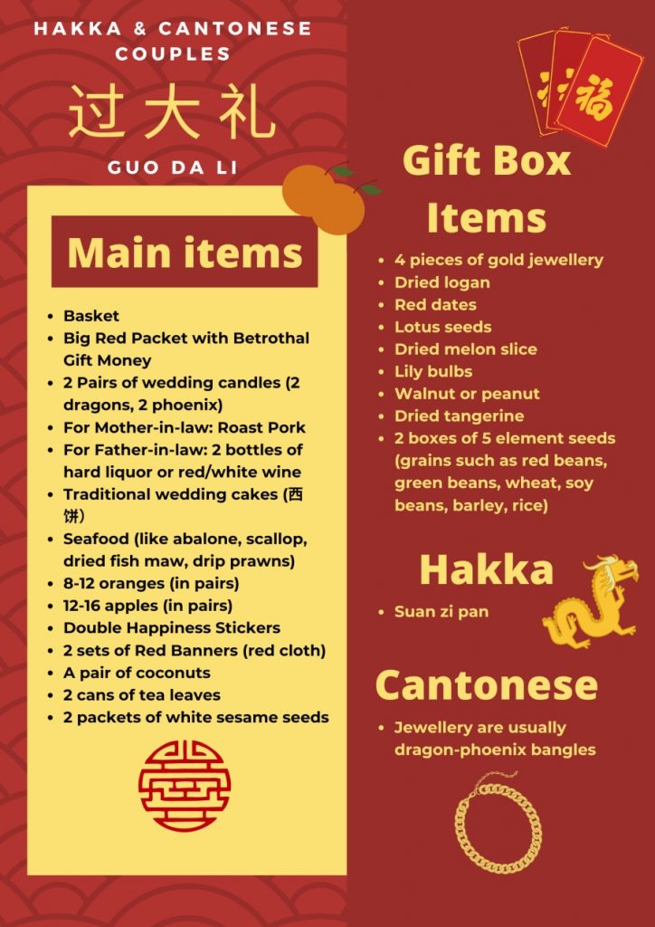 The Ultimate Guide to Guo Da Li In Singapore [2022 Edition]