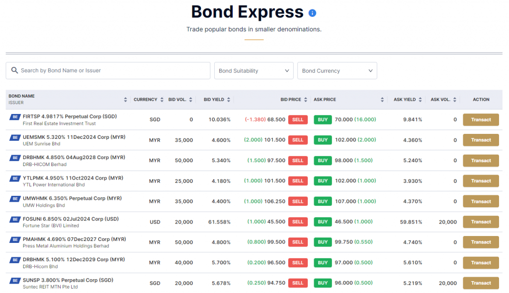 Beginner’s Guide To The Different Types Of Bond Investments In Singapore