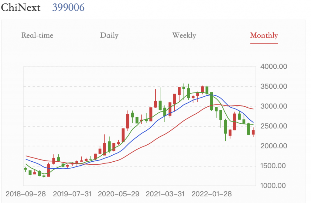 UOBAM Ping An ChiNext ETF: 8 Things You Need To Know When Investing In ...