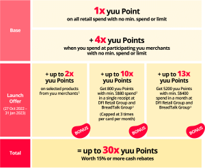 Introducing yuu, Possibly Singapore’s Best Loyalty Programme That Lets ...