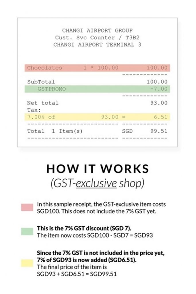Changi Rewards Programme: Guide To Membership Perks And Rewards