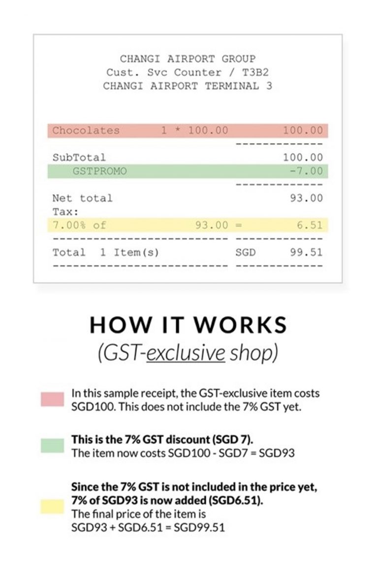 Changi Rewards Programme: Guide To Membership Perks And Rewards