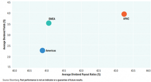 Why Should Investors Look At APAC For Dividend Income Investing?