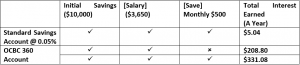 How To Use OCBC 360 As Your Forced Savings Plan To Reach Your Savings ...