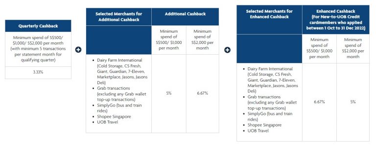 The Battle For High Interest: Why I Chose To Switch To The UOB One Account