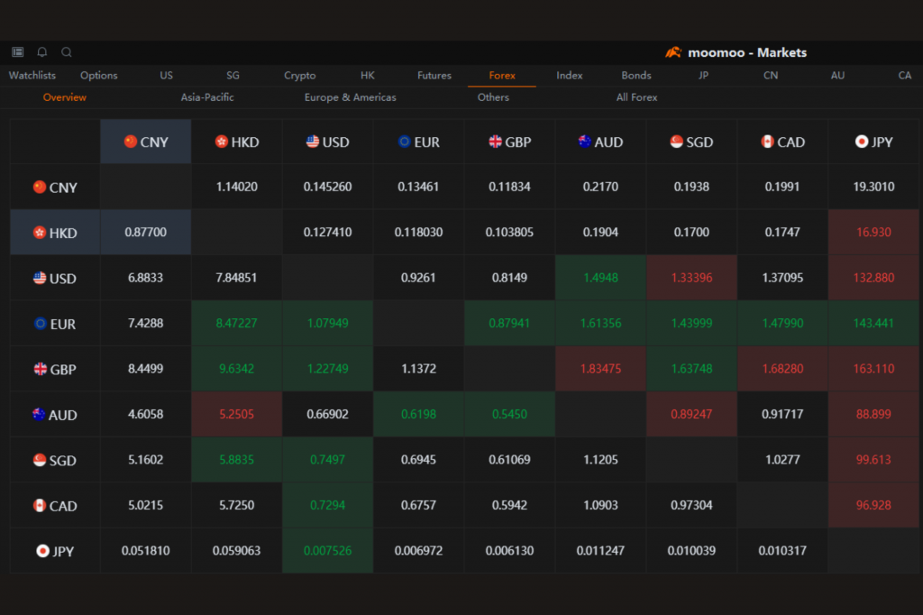5 Ways You Can Use Forex Trading To Complement Your Stock Portfolio