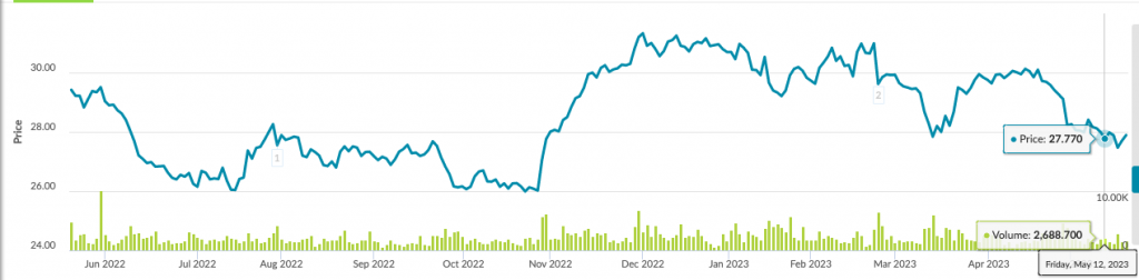 DBS (D05); UOB (U11); OCBC (O39): Singapore Banks Dividend Yield And ...